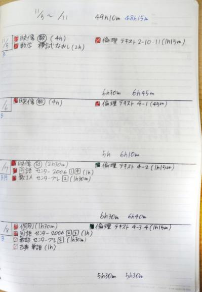 高校館御器所校ブログ 【11/9】卒塾生おすすめの1週間計画法| 愛知県の学習塾 明倫ゼミナール